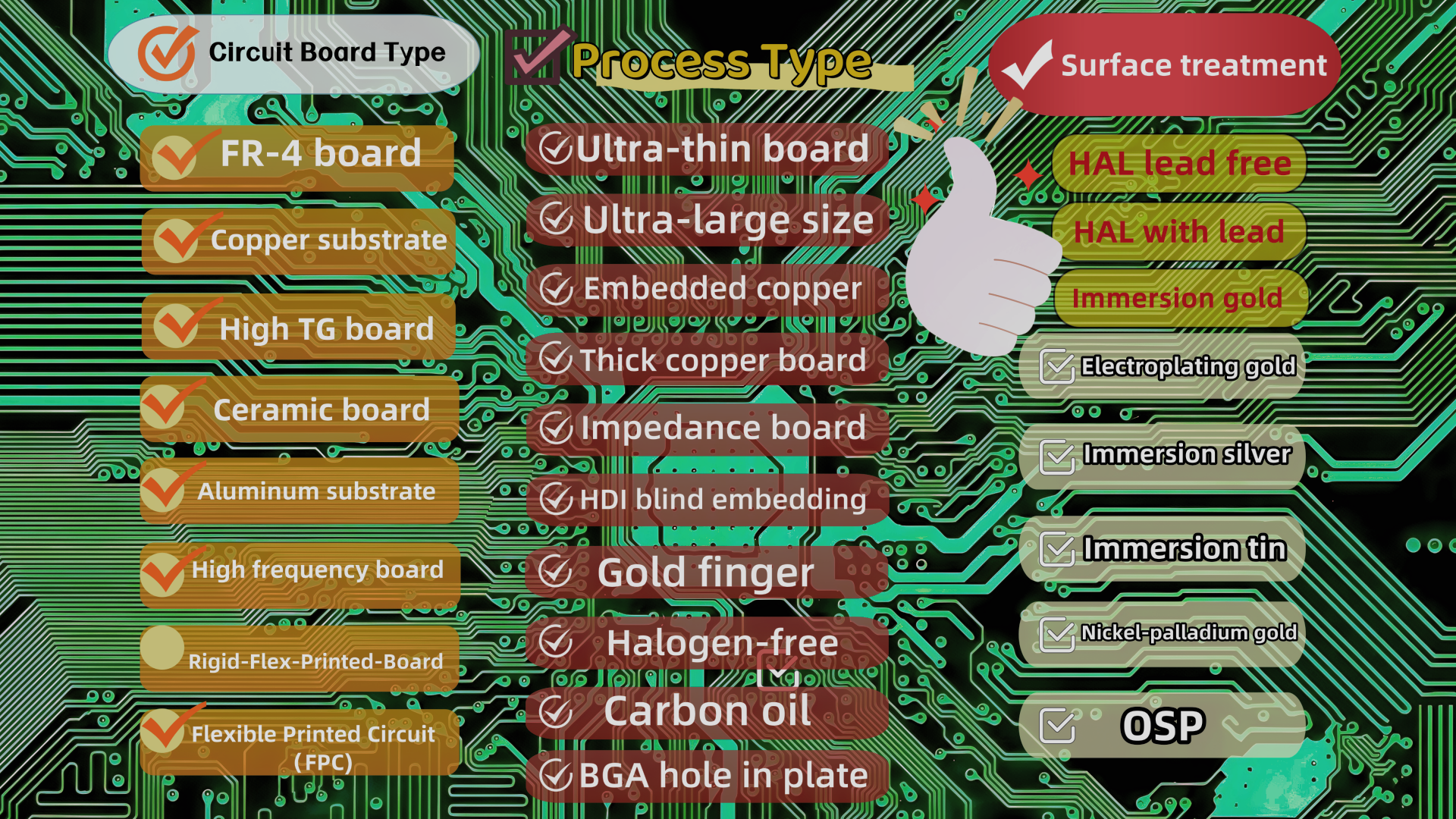Hardware product development: How to control quality from schematic to ...